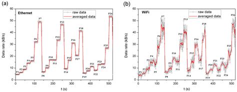 Adaptive Data Transmission Algorithm For The System Of Inertial Sensors For Hand Movement