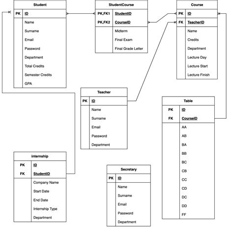 Github Ardijorganxhischoolmanagementsystem A School Management