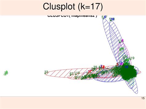 Ppt K Nn K Means Clustering And Bayesian Inference Powerpoint