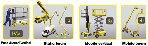 Dont Know Which Ipaf Training Course Is Right For You