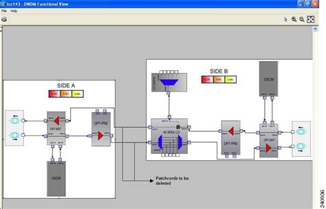 Cisco ONS DWDM Procedure Guide Releases And Chapter Upgrade Add And