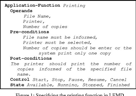 Figure 1 From A Semiotic Based Framework To User Interface Design