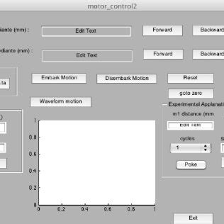 The MATLAB GUI Interface Download Scientific Diagram