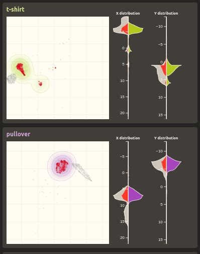 GitHub Adammertel Umap Prediction Visualizer Visual Dashboard To Analyse The Training Process