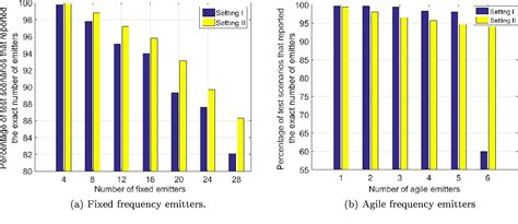 Figure 41 From De Interleaving Of Radar Pulses For Ew Receivers With An Elint Application