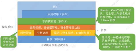 操作系统 OS