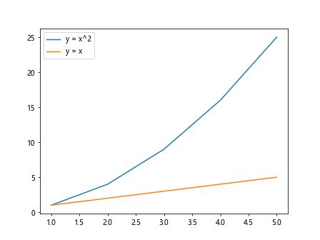 Plotting Legends Outside The Matplotlib Figure Matplotlib Color