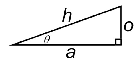 Visualizing Pythagorean Identities Practice Problems Online Brilliant