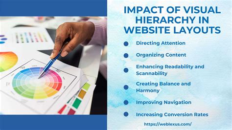 Understanding The Impact Of Visual Hierarchy In Website Layouts Pptx Web Design And HTML