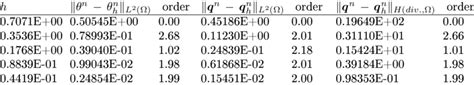 Convergence Order Temperature Error θ And Uxes Q Rth Methods Of