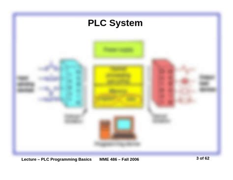 Fundamentals Of Plc Programming In Industrial Control Systems A Lecture From Itt Tech
