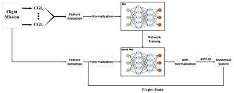 Article On Trajectory Optimization For Hypersonic Vehicles Aerospace Mdpi Posted On The Topic