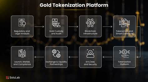 How To Create A Gold Tokenization Platform
