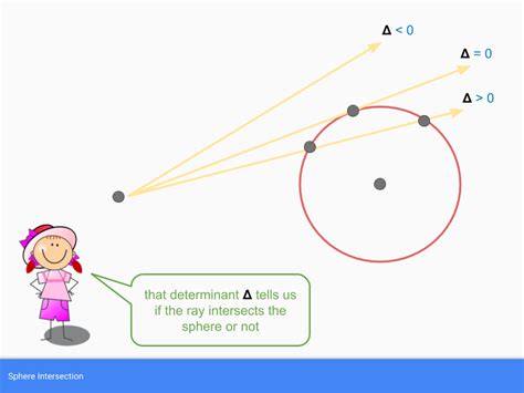 Algorithmic Art Ray Tracing For Realistic Scenes