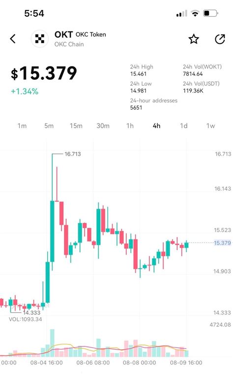 Okx Chain Okc Wallet Okex Wallet Okt Wallet Bitkeep ｜bitget Wallet