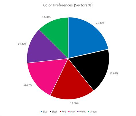 [solved] data grouping and graphing instructions description an