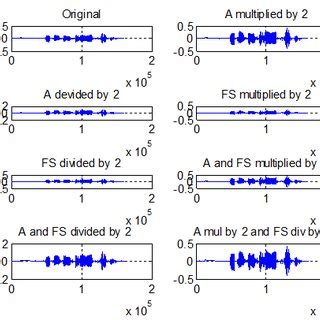 Speech Signal Example With Different A And FS Download Scientific Diagram