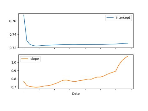 Python Multiple Regression With Pykalman Stack Overflow