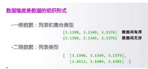 Python一维数据与二维数据 阿里云开发者社区