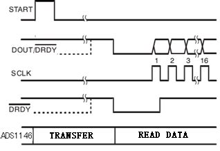 SPI Read Data Of Time Sequence Download Scientific Diagram