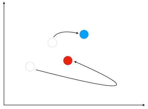 Understanding Correlation And Diversification By Tony Yiu Towards Data Science