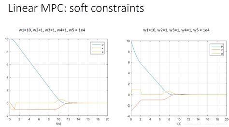 移动机器人运动规划八 模型预测控制在运动规划的应用mpc在机械臂控制的应用nullwh的博客 Csdn博客