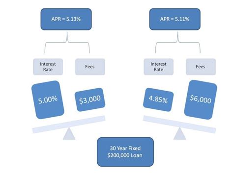 What Is The Difference Between Interest Rate And APR Annual Percentage Rate Interest Rates