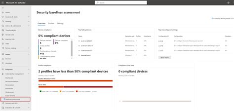 How Works Microsoft Defender Vulnerability Management Mdvm