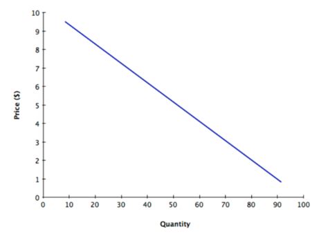 Ch MACRO Flashcards Quizlet
