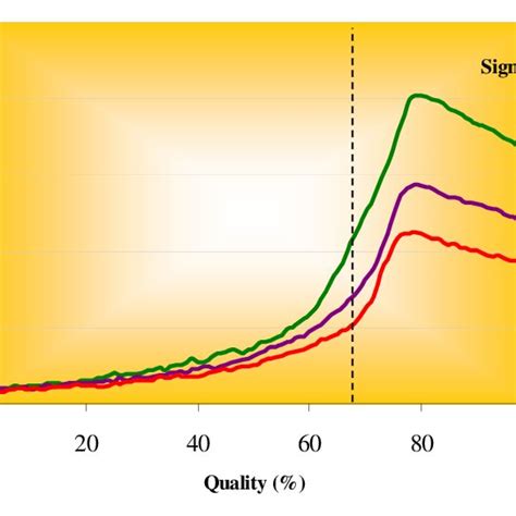 Simulation Of A Social Version Of Cst Individuals Differ By Their