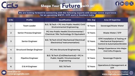 Consulting Engineers Group Ltd On Linkedin Hiring Ceg Engineeringyourvision Ceghiring