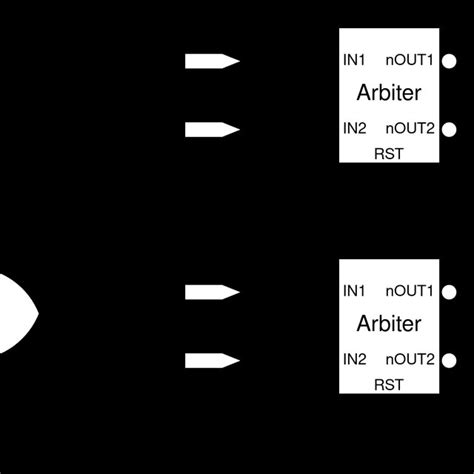 simplified schematic of the tdc gating circuit that serves to identify