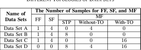 Single Fault Condition Semantic Scholar