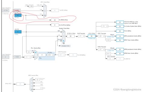 Stm32f10系列的独立看门狗与窗口看门狗 Csdn博客 Stm32f10系列的独立看门狗与窗口看门狗 Csdn博客