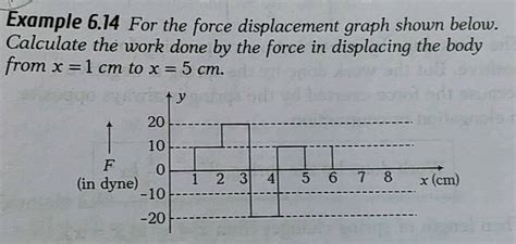 Example 6 14 For The Force Displacement Graph Shown Below Calculate