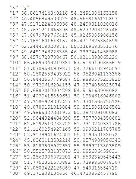 Solved 3 Consider The Dataset Trans Txt Which Was Provided Chegg Com