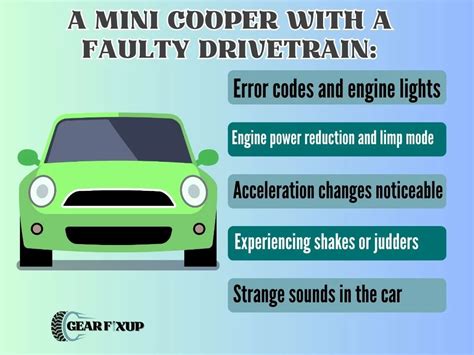 Mini Cooper Drivetrain Malfunction Complete Guide