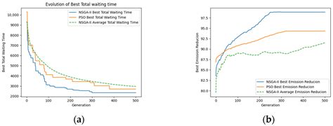A Novel Virtual Arrival Optimization Method For Traffic Organization Scenarios