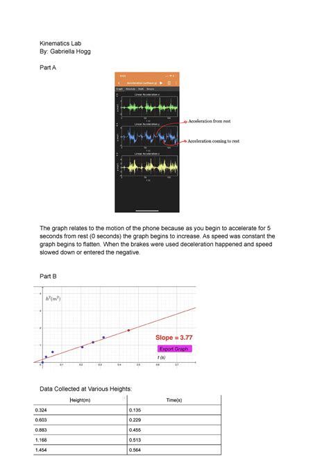 Kinematics Lab Part 2 Measurements Kinematics Lab By Gabriella Hogg Part A The Graph Relates