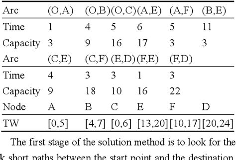 Figure 1 From A Two Stage Optimization Method For Intermodle Transportation Semantic Scholar
