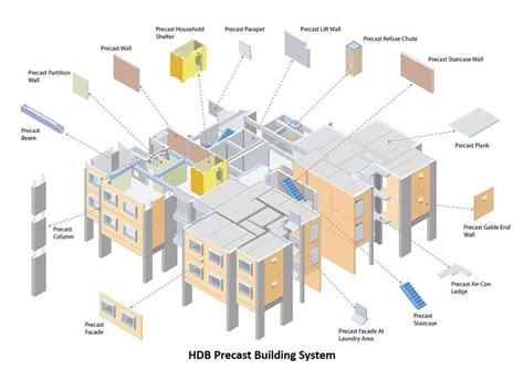 Ppvc Construction What Is This Lego Building Method In Singapore