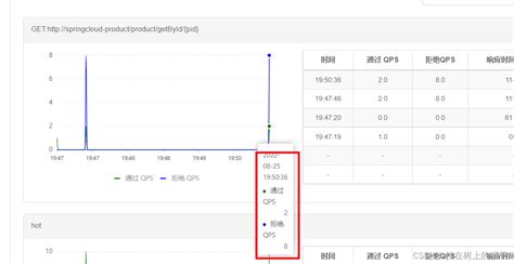 springcloud微服务 服务容错sentinel springcloud 容错 csdn博客