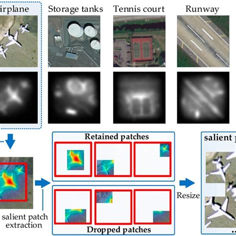 the flowchart of pbvs based salient patch extraction the brightness in