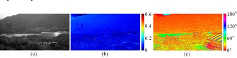 Figure 1 From High Efficiency Multispectral Polarization Imaging System Using Polarization