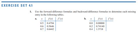 solved use the forward difference formulas and