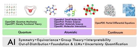 Melika Kalhor On Linkedin Sinenet Learning Temporal Dynamics In Time