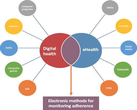 Effect Of Monitoring Adherence To Regular Inhaled Corticosteroid Ics Alone Or In Combination