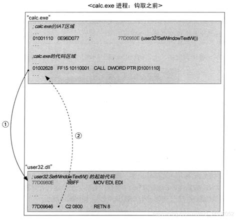 Windows Hook原理与实现hook防御 Csdn博客