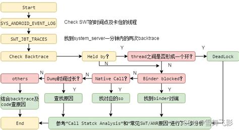 Mtk平台的swt异常的简单总结（2）——swt原理和分析swt Db Csdn博客
