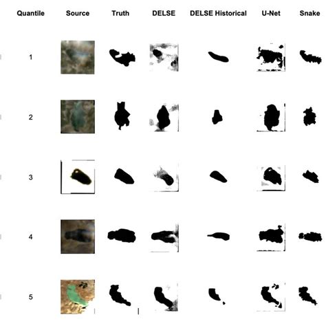 A Comparison Of Errors Made Across Models On Sentinel 2 Imagery Models